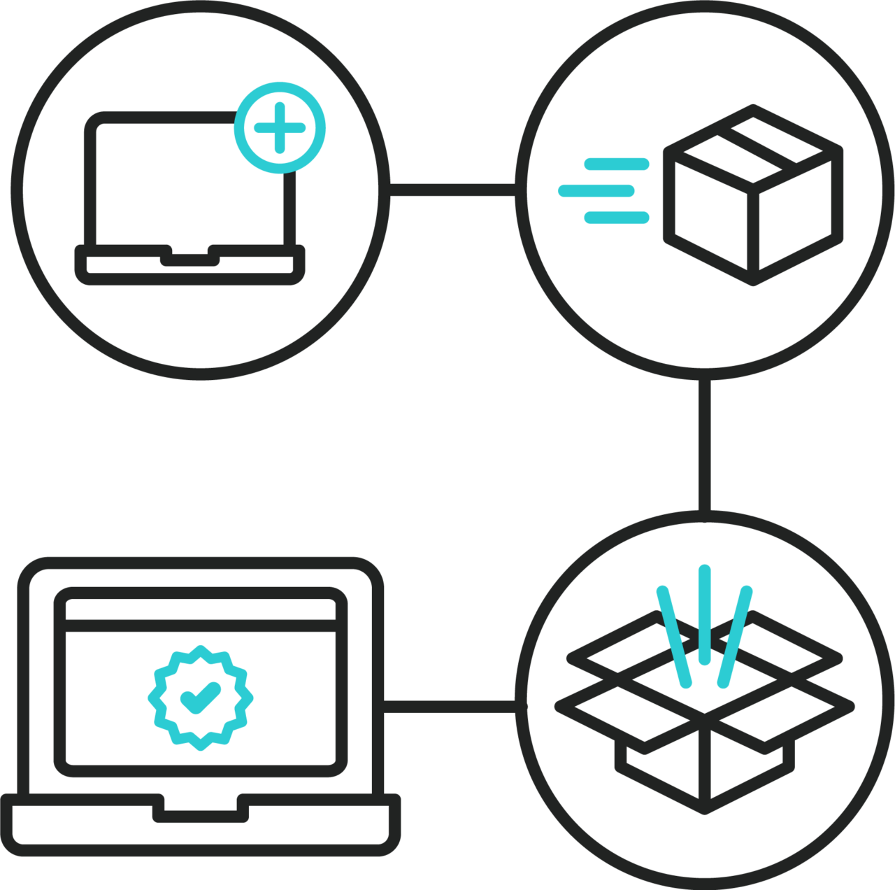 IT Employee Onboarding & Offboarding | Interlaced